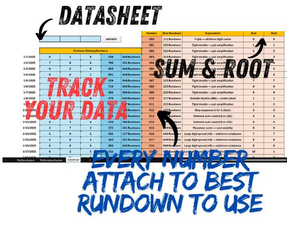 Pick 3 Lottery System: Automated Excel Spreadsheet With Rundown & Story ...