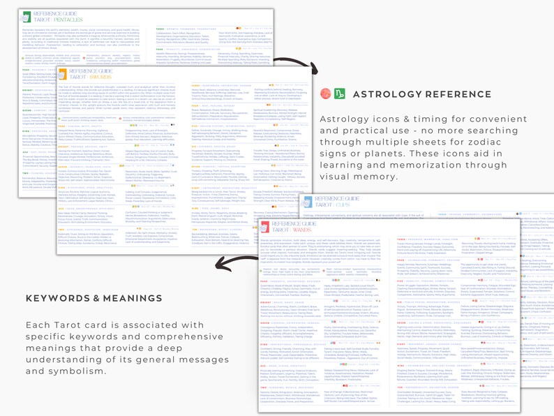 Tarot Cheat Sheet, Tarot Reference Guide, Tarot Astrology ...