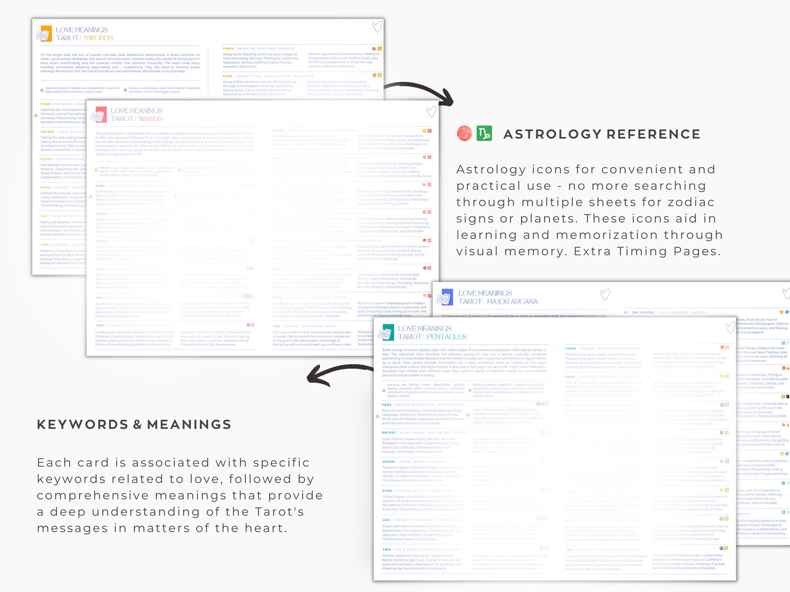 Tarot Cheat Sheet Love, Tarot Love Meanings Guide, Tarot Love Cheat ...