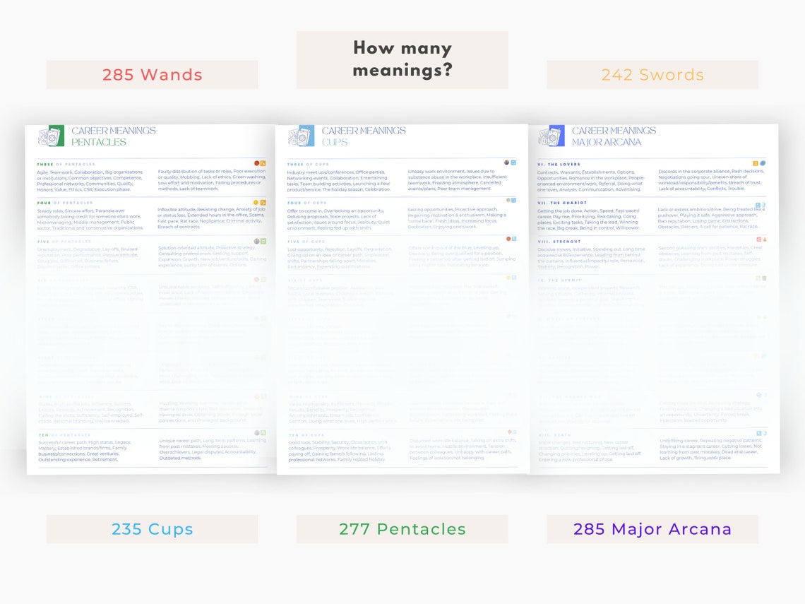 Tarot Career Cheat Sheet, Tarot Career Reference Guide, Learning Tarot ...