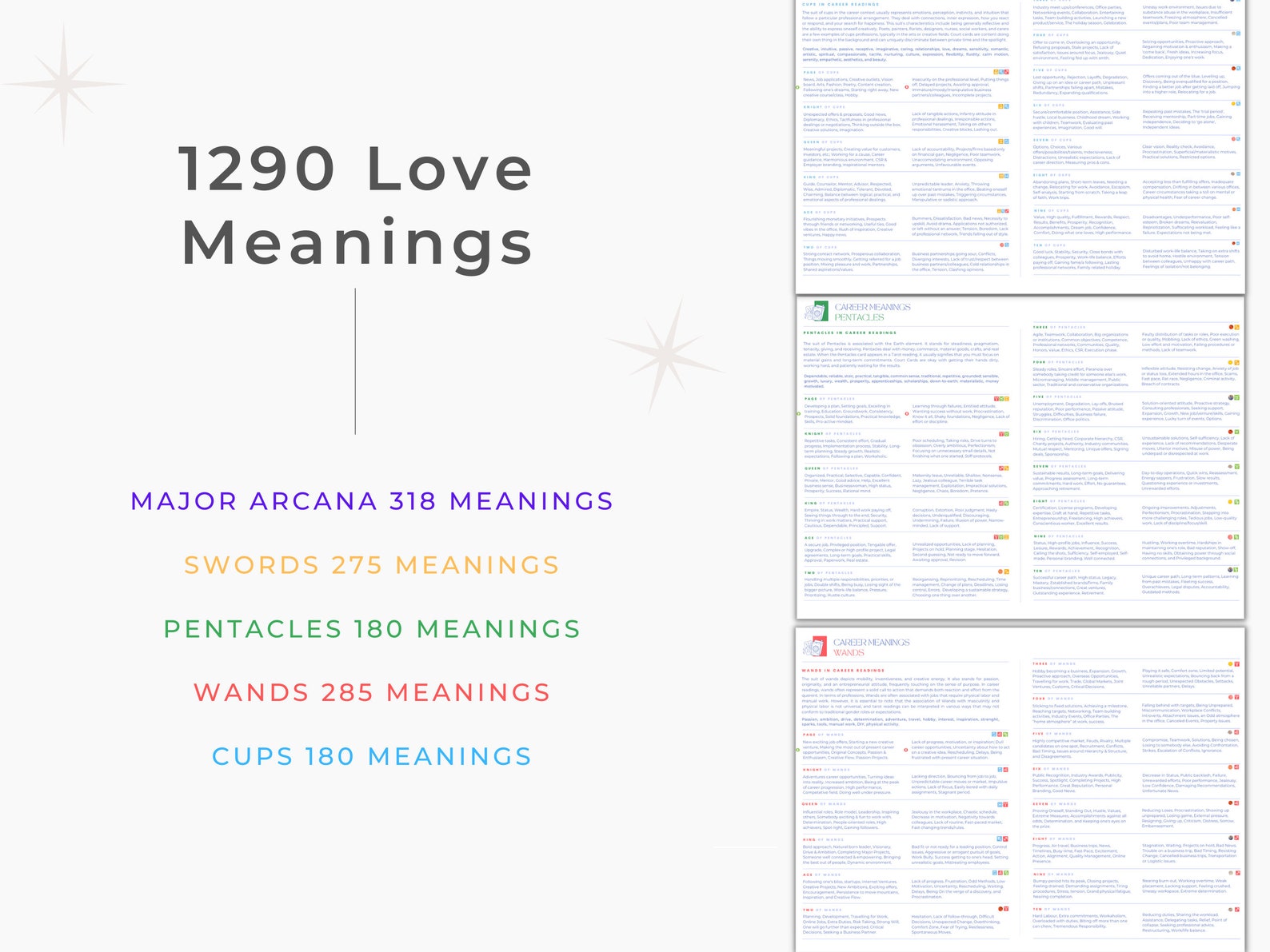 Tarot Cheat Sheet Love, Tarot Love Meanings Guide, Tarot Love Cheat ...