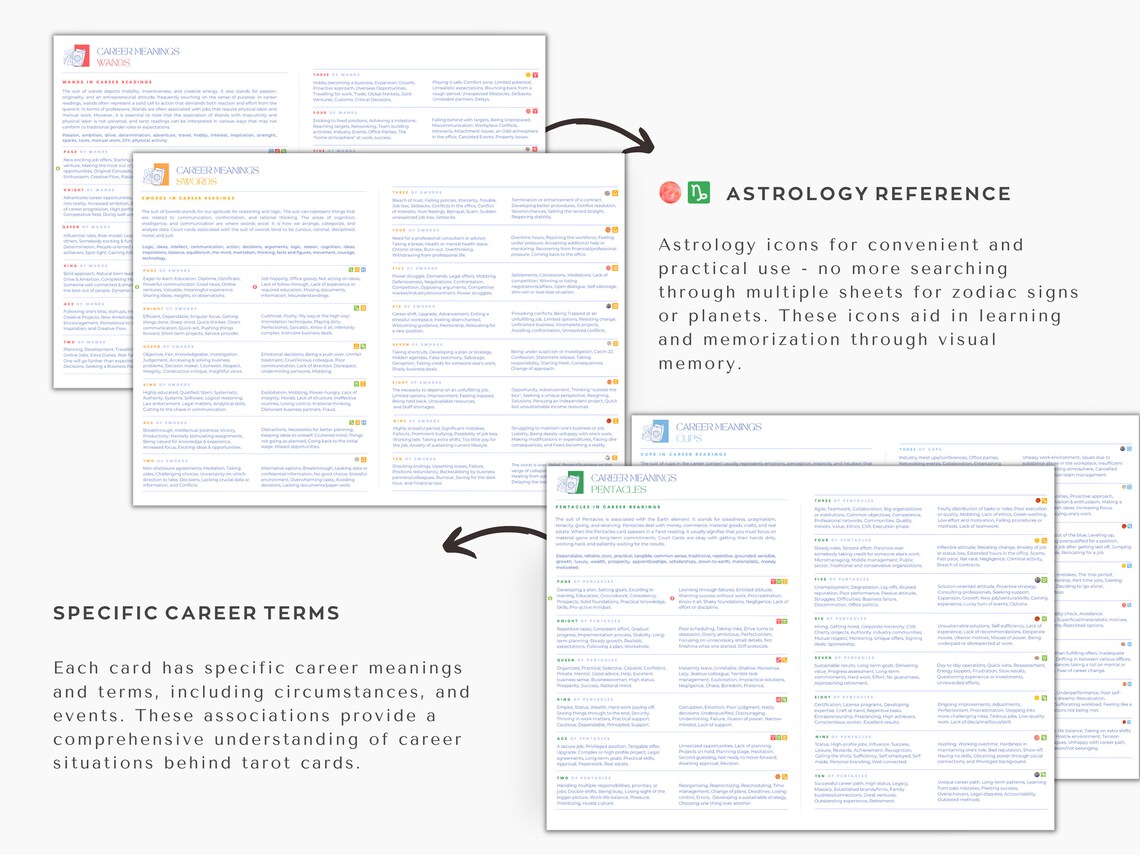 Tarot Career Cheat Sheet, Tarot Career Reference Guide, Learning Tarot ...