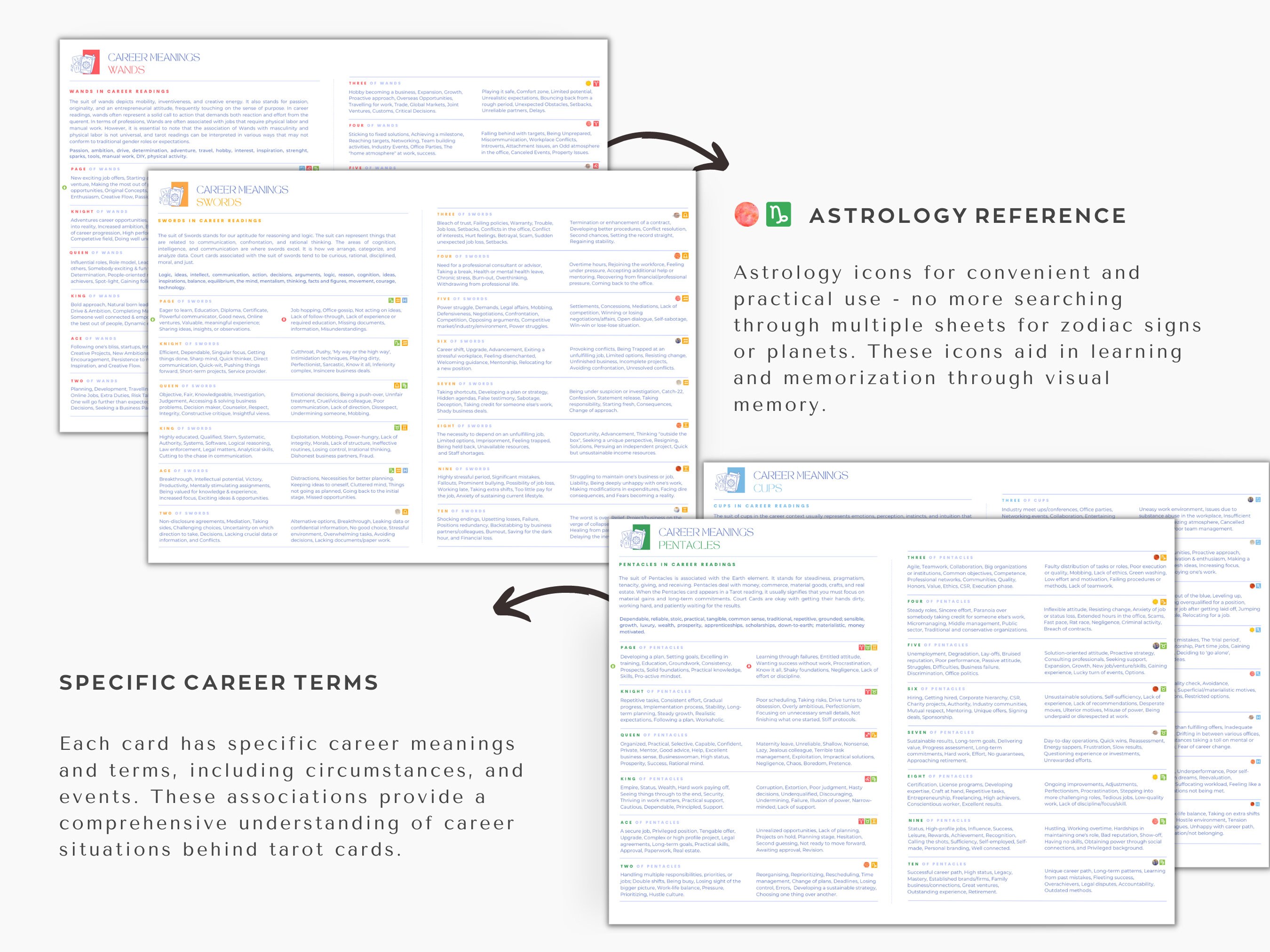 Tarot Career Cheat Sheet, Tarot Career Reference Guide, Learning Tarot ...