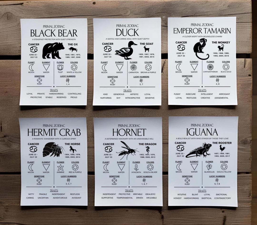 Primal Zodiac Poster for CANCER Signs | Discover Your Spirit Animal ...