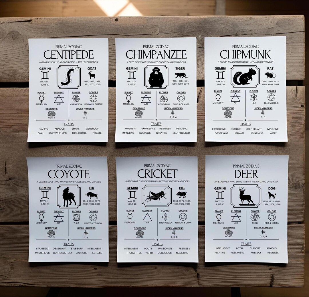 Primal Zodiac Wall Art for GEMINI Signs | Discover Your Spirit Animal ...