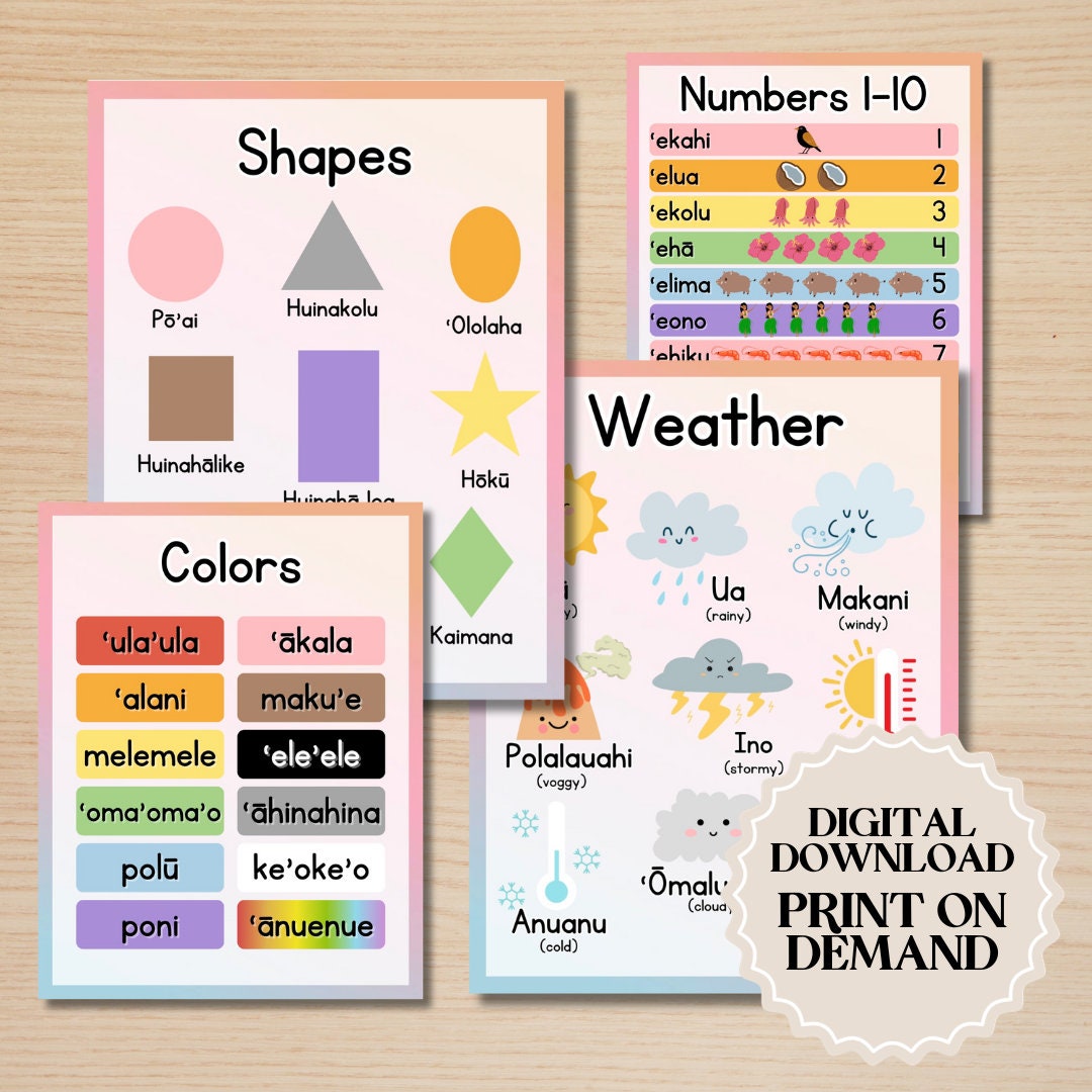 Hawaiian Language Basics Posters Printable PDF - Etsy