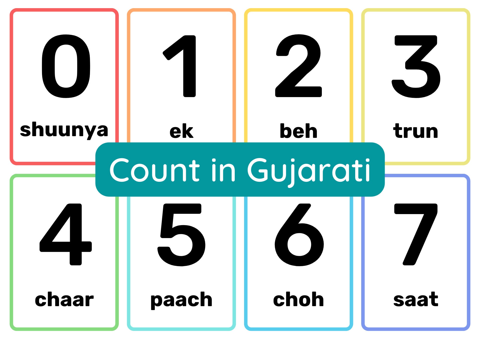 Gujarati Numbers
