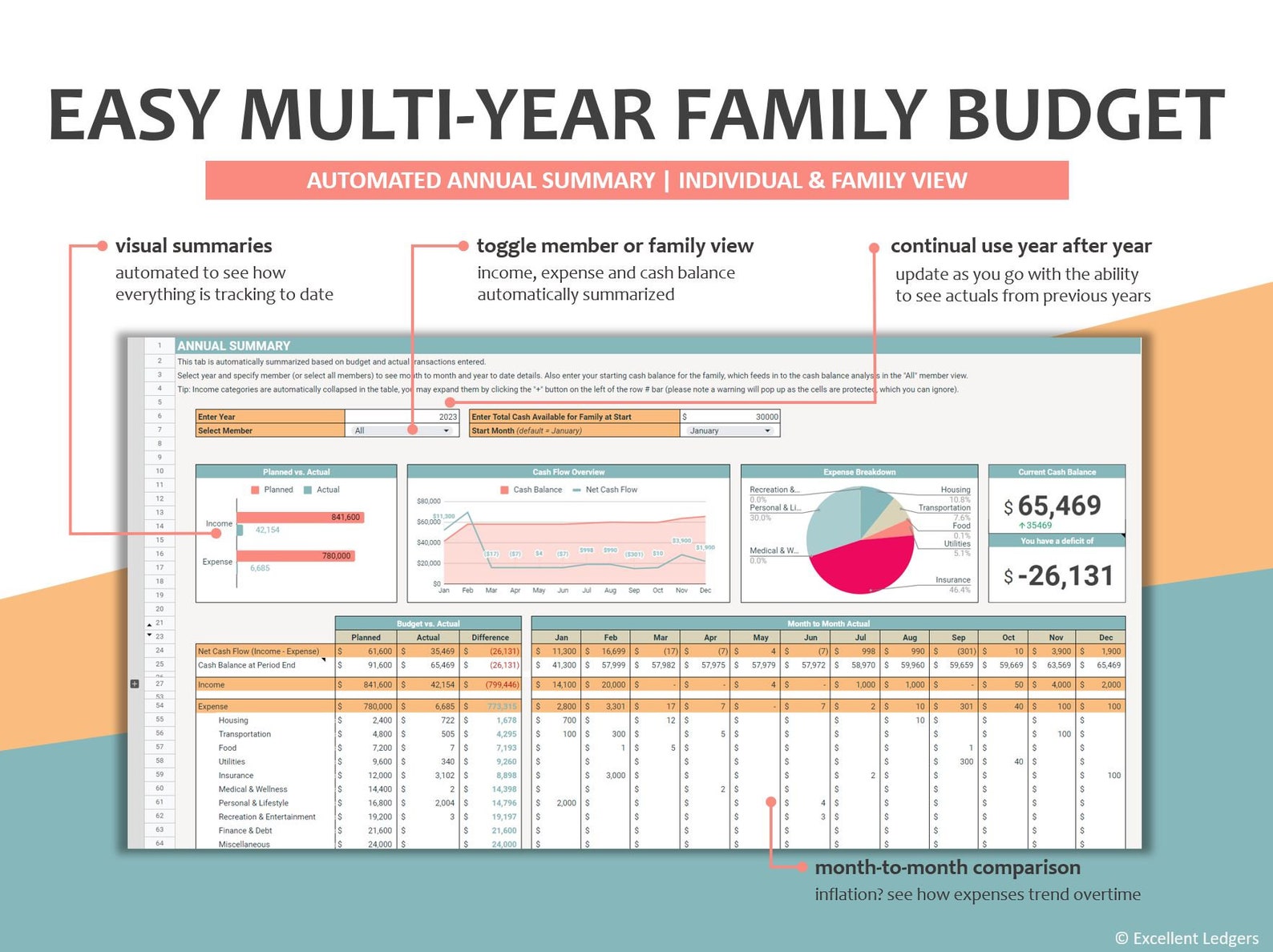 Family Budget Spreadsheet: Multi-year Cash Flow Tracker (google Sheet ...