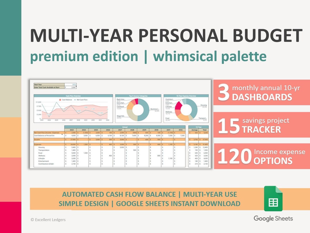 Premium Multi-year Budget Spreadsheet on Google Sheet, Budget Planner, Cash Flow and Savings ...