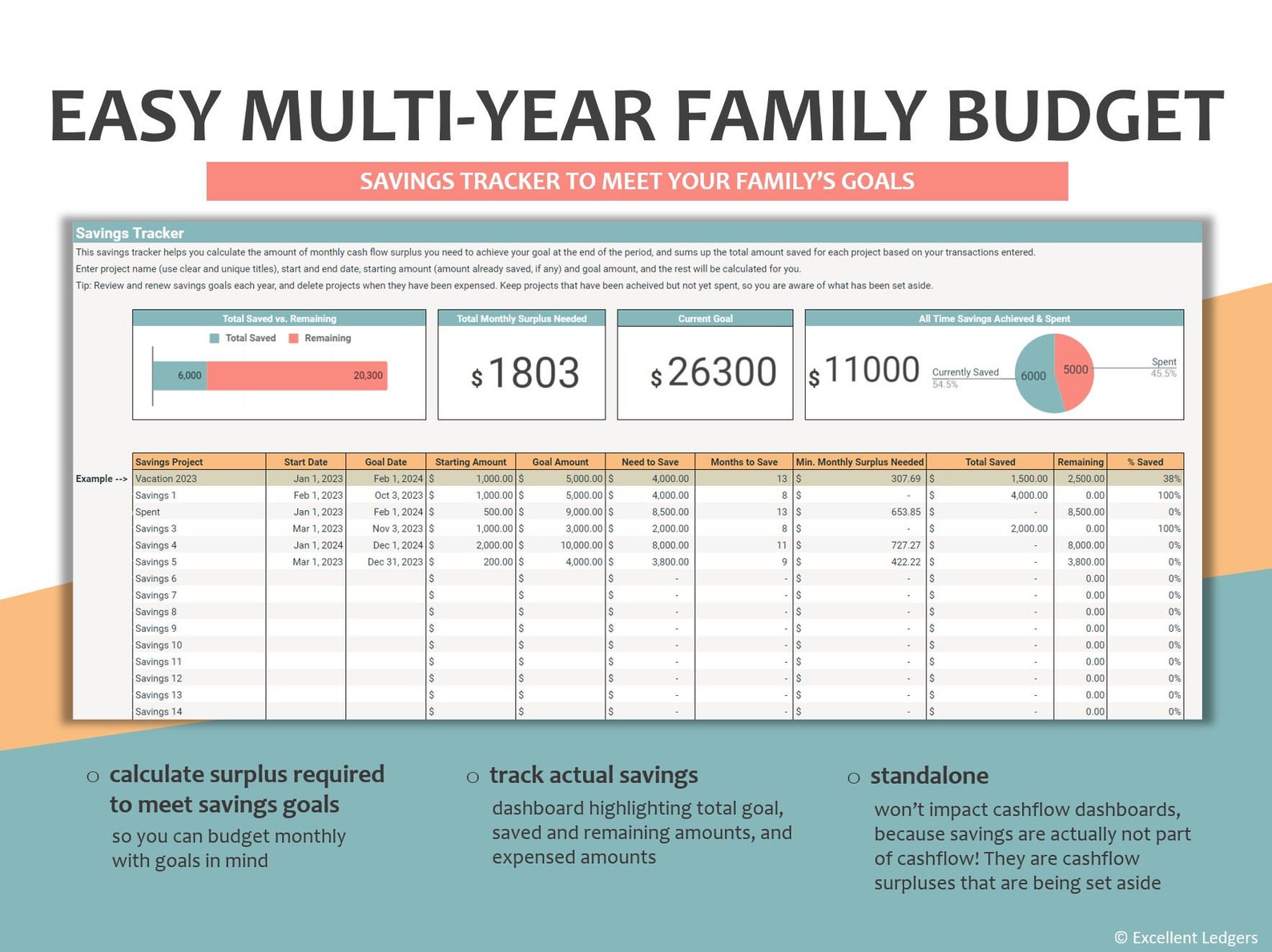 Family Budget Spreadsheet: Multi-year Cash Flow Tracker (google Sheet ...