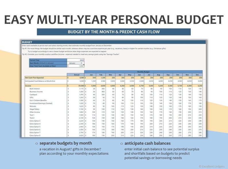 Easy Multi-year Budget Spreadsheet on Google Sheet, Budget Planner ...