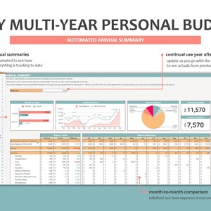 Easy Budget Spreadsheet: Multi-year Cash Flow Tracker (google Sheet) - Etsy
