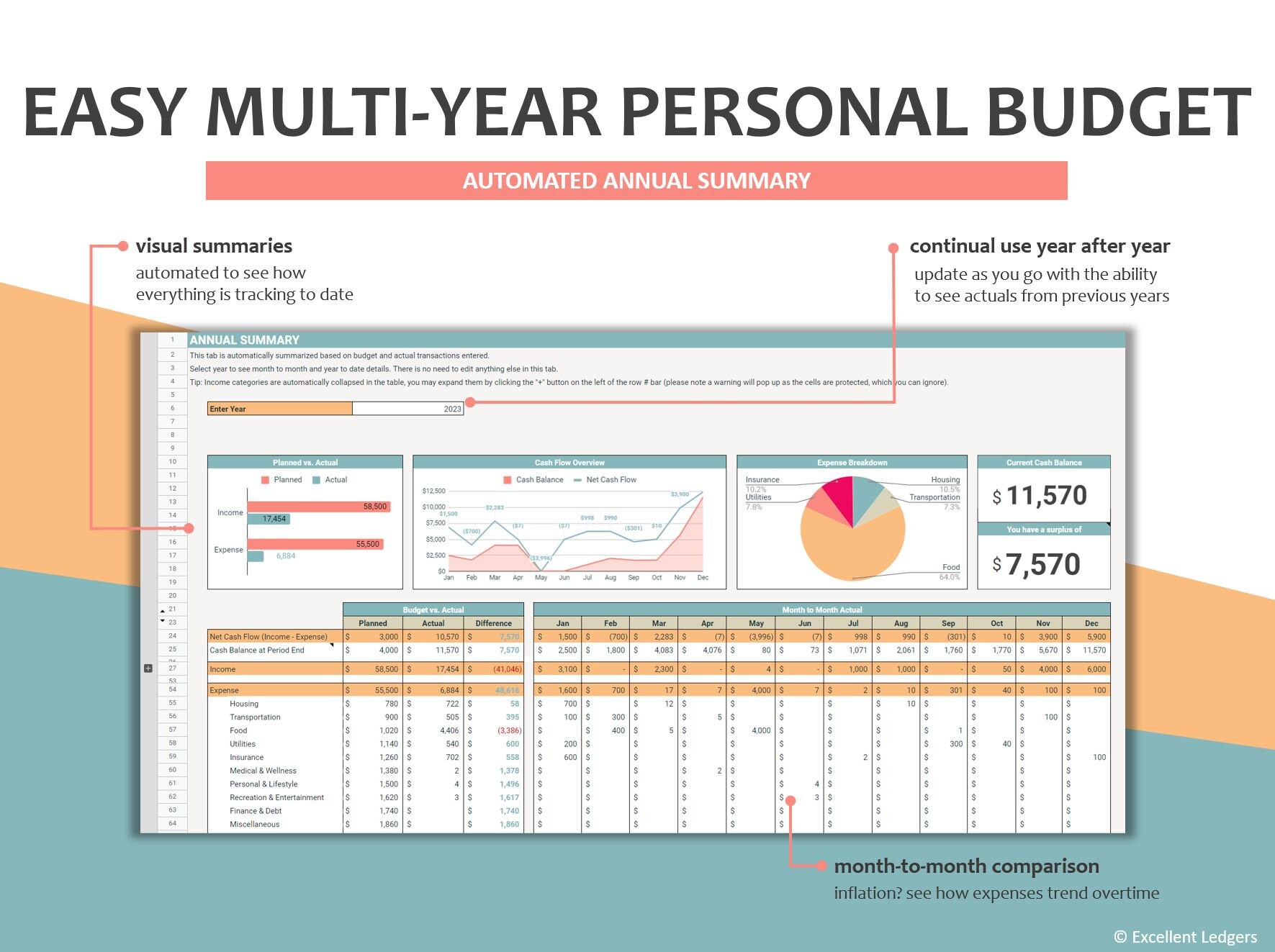 Easy Multi-year Budget Spreadsheet on Google Sheet, Budget Planner ...