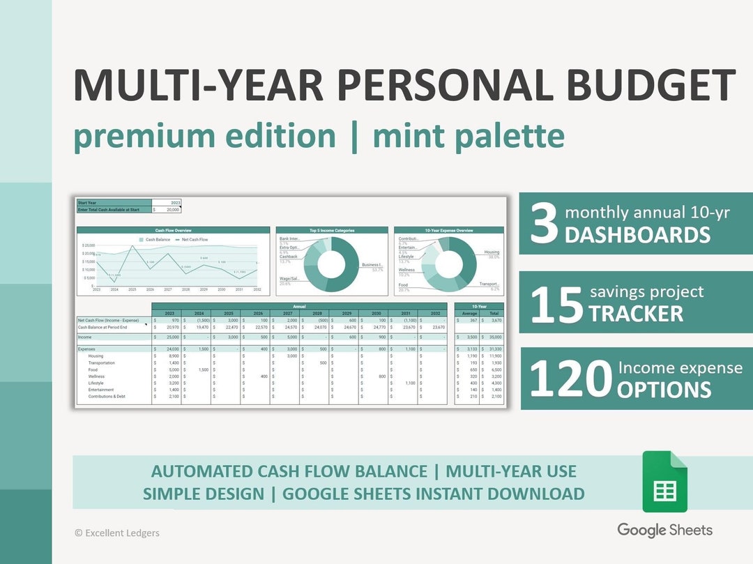 Multi-year Budget Spreadsheet: Cash Flow & Savings Tracker (google ...