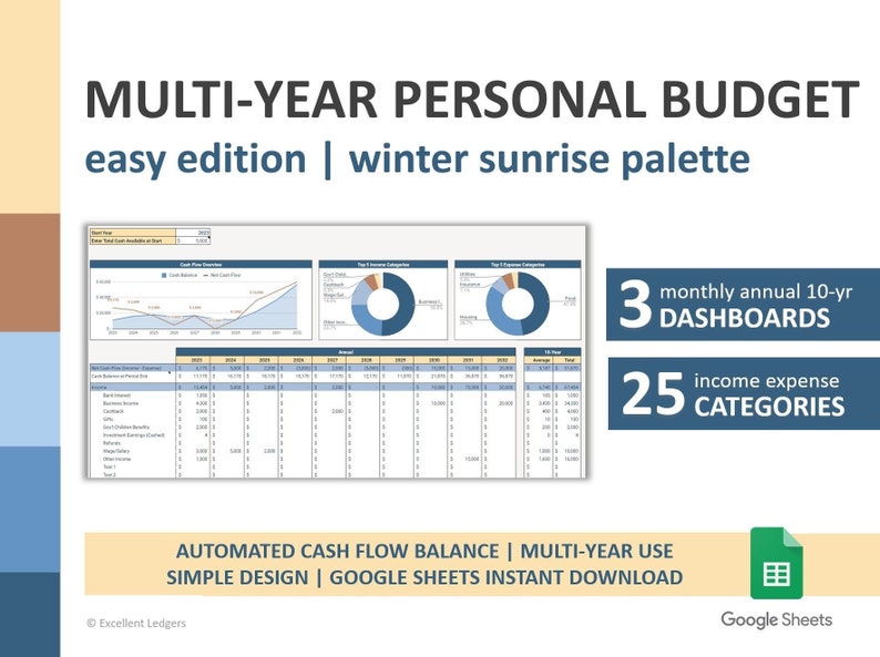 Easy Multi-year Budget Spreadsheet on Google Sheet, Budget Planner ...