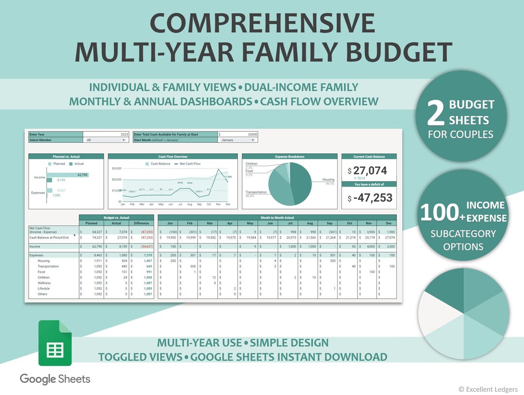 Multi-year Family Budget Spreadsheet on Google Sheet for - Etsy