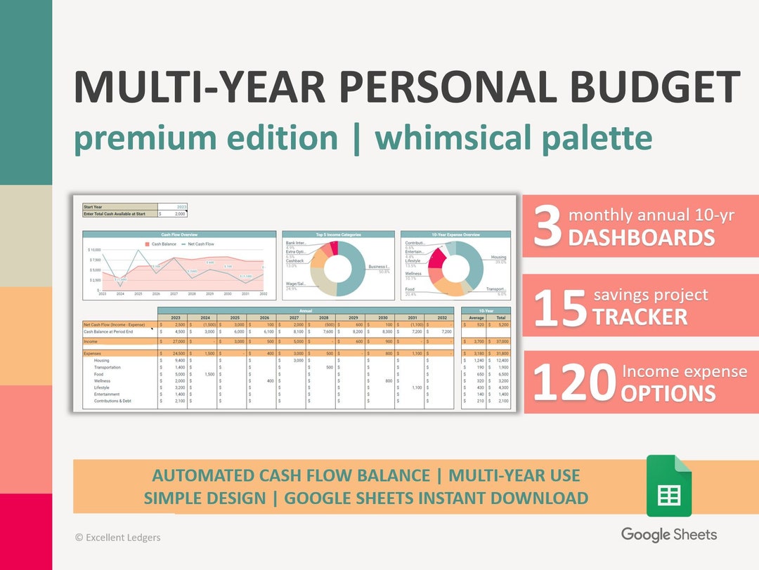 Premium Multi-year Budget Spreadsheet on Google Sheet, Budget Planner ...