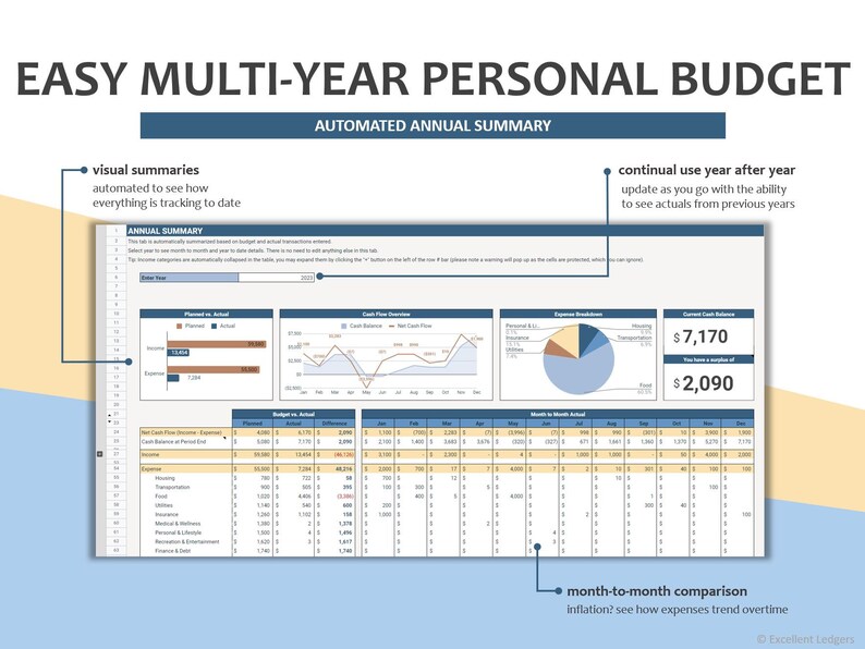 Easy Multi-year Budget Spreadsheet on Google Sheet, Budget Planner ...