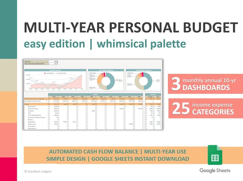 Easy Multi-year Budget Spreadsheet on Google Sheet, Budget Planner ...