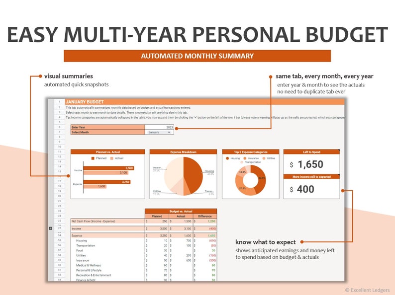 Easy Multi-year Budget Spreadsheet on Google Sheet Budget - Etsy
