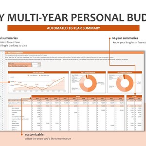 Easy Multi-year Budget Spreadsheet on Google Sheet, Budget Planner ...