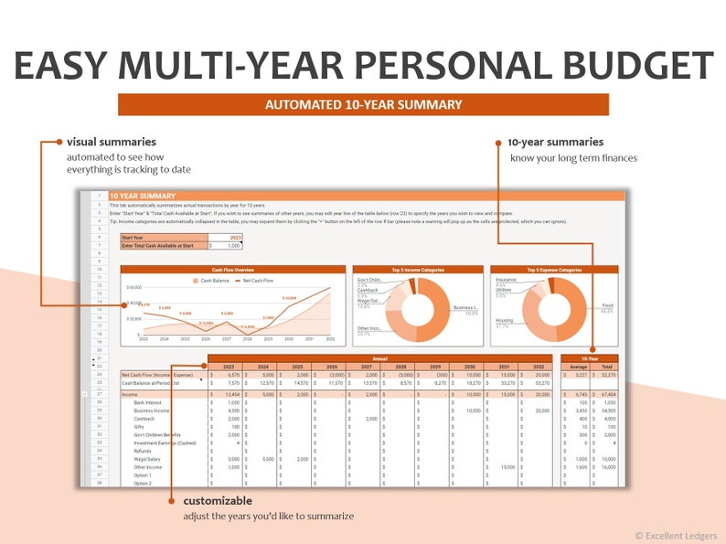 Easy Multi-year Budget Spreadsheet on Google Sheet Budget - Etsy