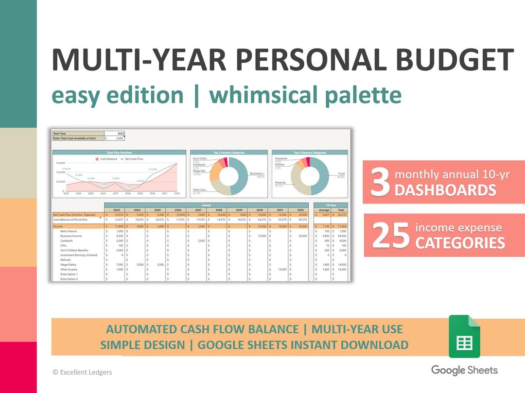 Easy Multi-year Budget Spreadsheet on Google Sheet, Budget Planner ...