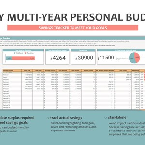 Easy Budget Spreadsheet: Multi-year Cash Flow Tracker (google Sheet) - Etsy