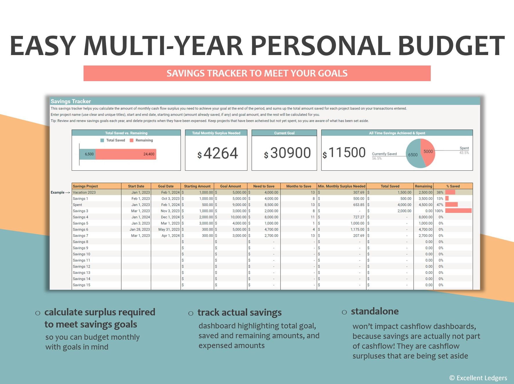 Easy Multi-year Budget Spreadsheet on Google Sheet, Budget Planner ...