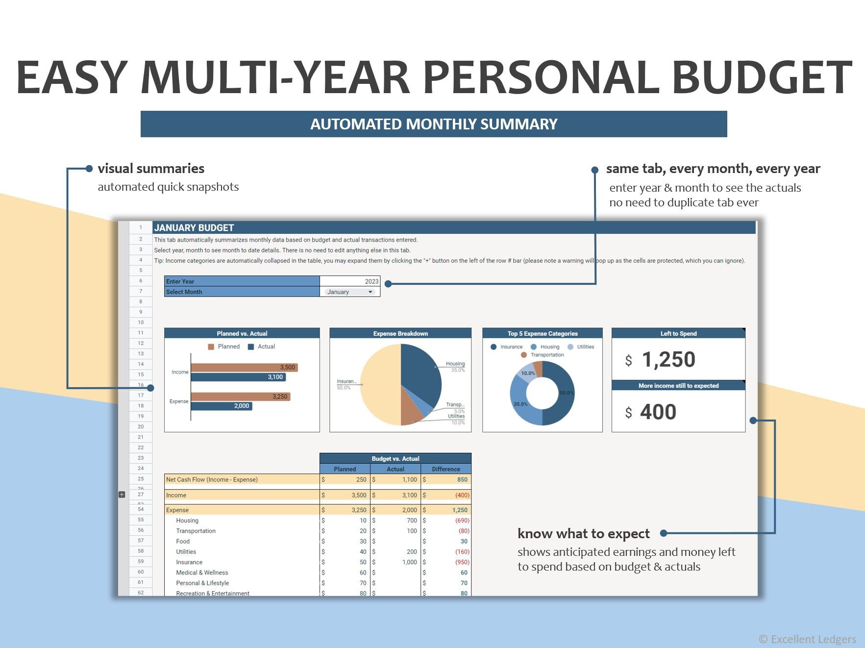 Easy Multi-year Budget Spreadsheet on Google Sheet, Budget Planner ...