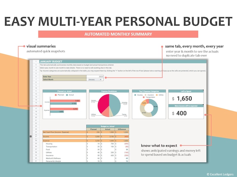 Easy Multi-year Budget Spreadsheet on Google Sheet, Budget Planner ...