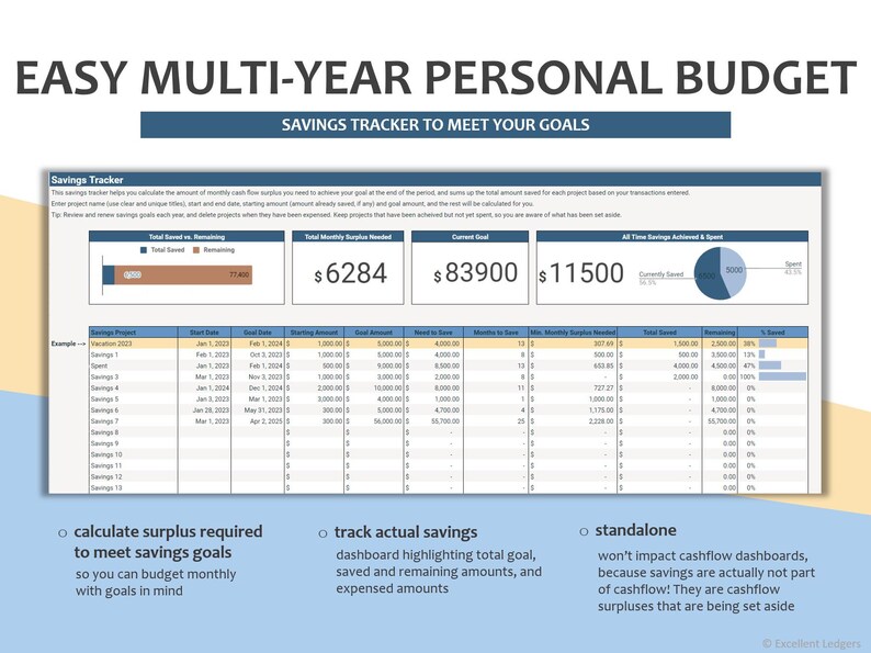 Easy Multi-year Budget Spreadsheet on Google Sheet, Budget Planner ...