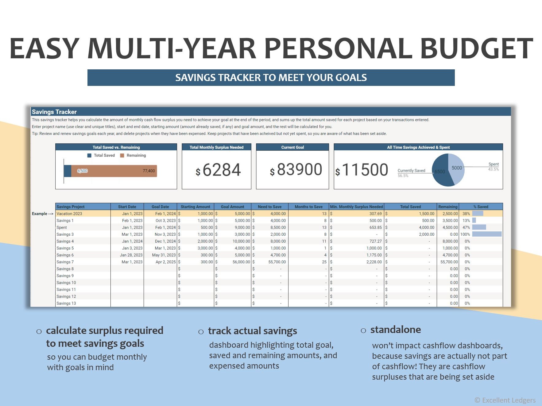 Easy Multi-year Budget Spreadsheet on Google Sheet, Budget Planner ...