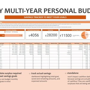 Easy Multi-year Budget Spreadsheet on Google Sheet, Budget Planner ...