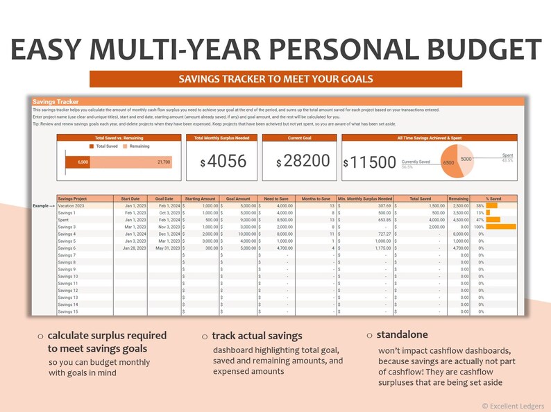 Easy Multi-year Budget Spreadsheet on Google Sheet Budget - Etsy