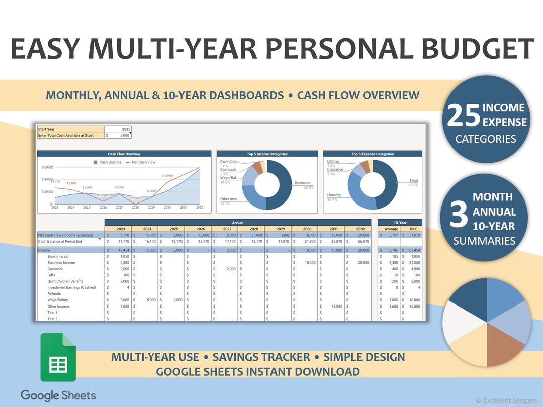 Easy Multi-year Budget Spreadsheet on Google Sheet Budget - Etsy