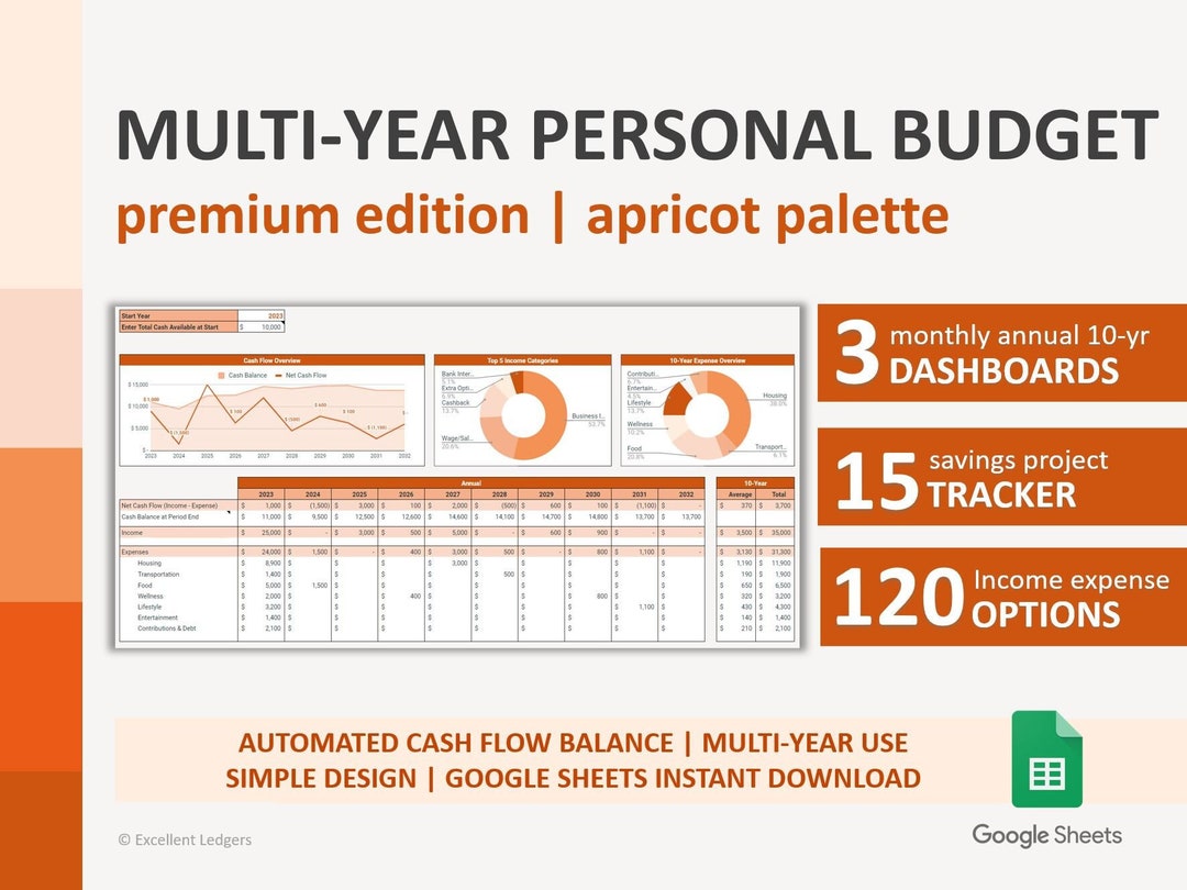 Premium Multi-year Budget Spreadsheet on Google Sheet, Budget Planner ...