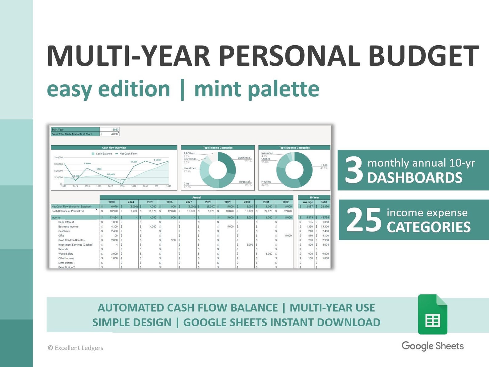 Easy Budget Spreadsheet: Multi-year Cash Flow Tracker (google Sheet) - Etsy
