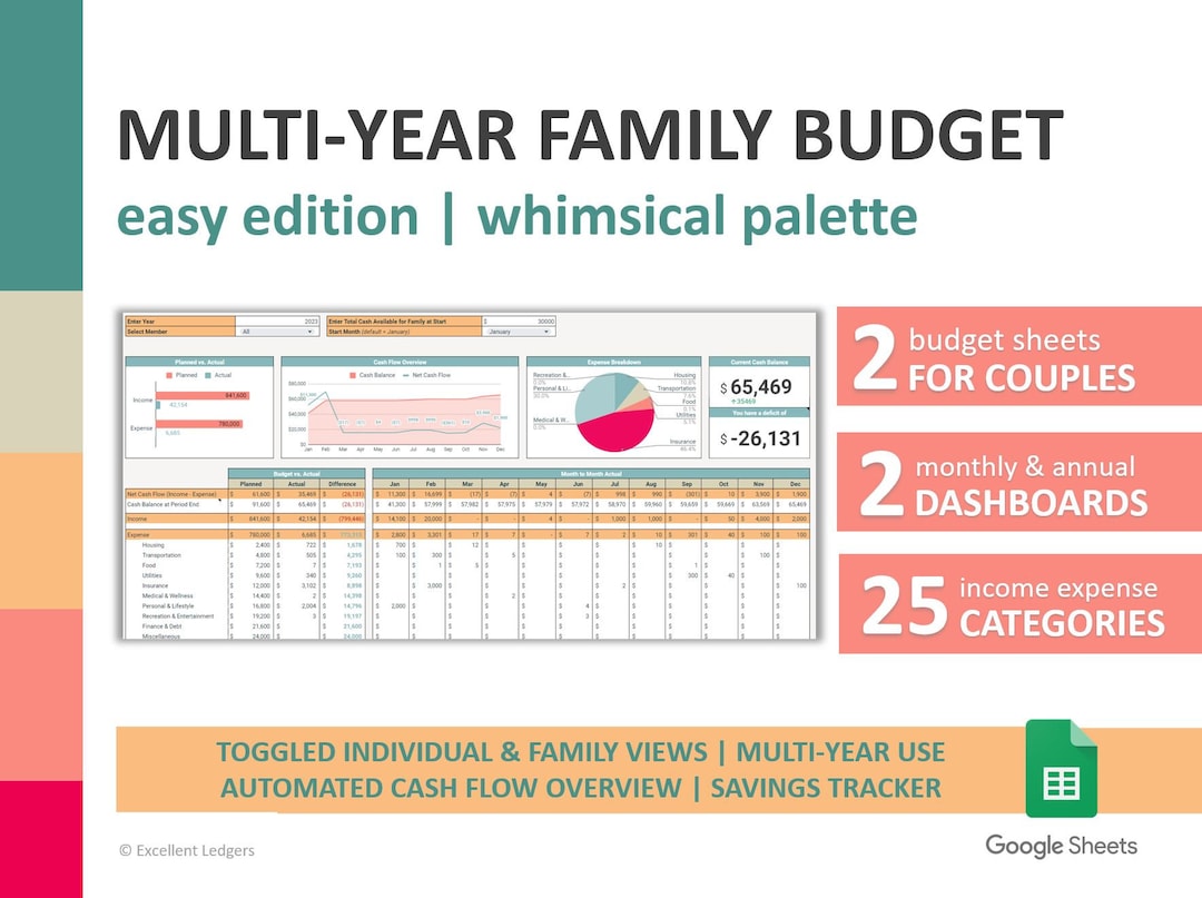 Easy Multi-year Family Budget Spreadsheet on Google Sheet for Couples ...