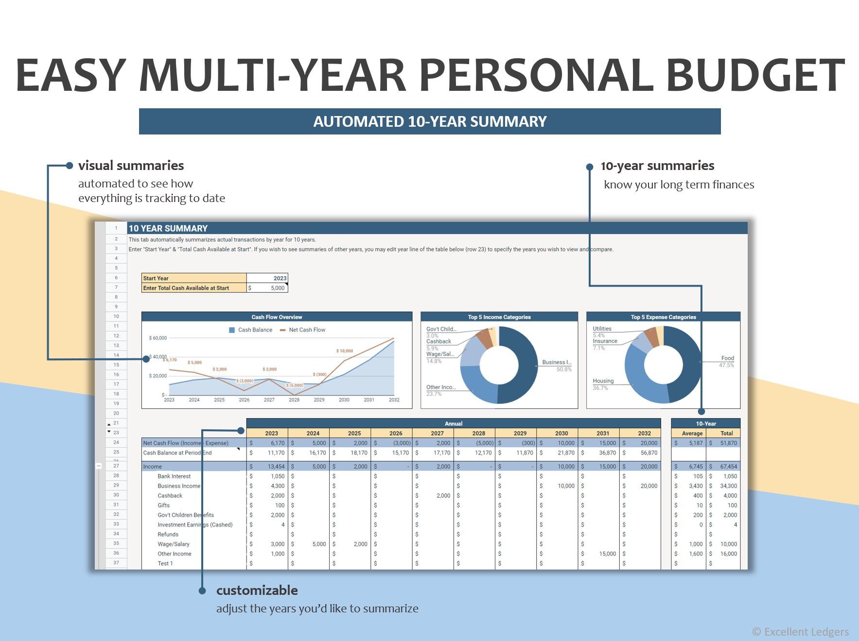 Easy Multi-year Budget Spreadsheet on Google Sheet, Budget Planner ...