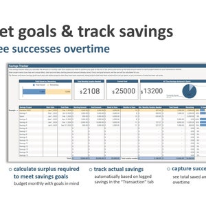Premium Multi-year Budget Spreadsheet on Google Sheet, Budget Planner ...