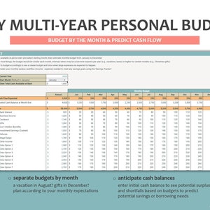 Easy Multi-year Budget Spreadsheet on Google Sheet, Budget Planner ...