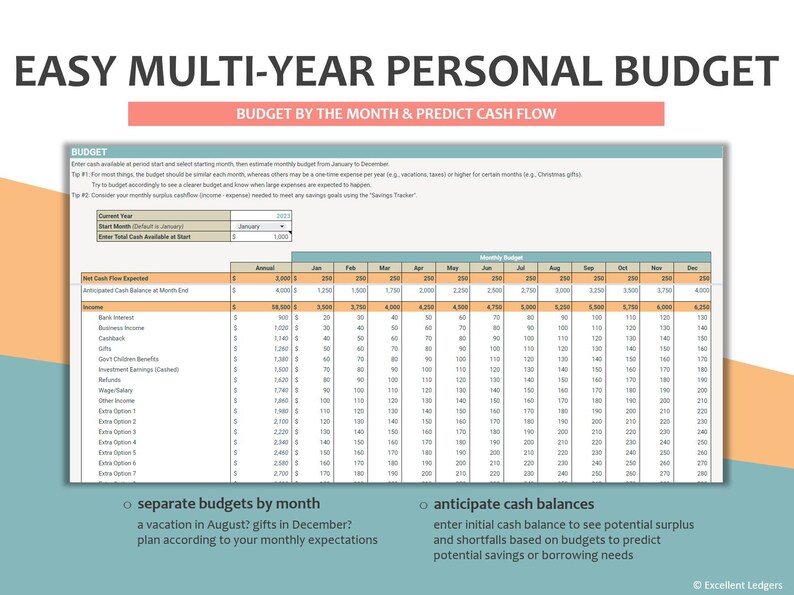 Easy Budget Spreadsheet: Multi-year Cash Flow Tracker (google Sheet) - Etsy