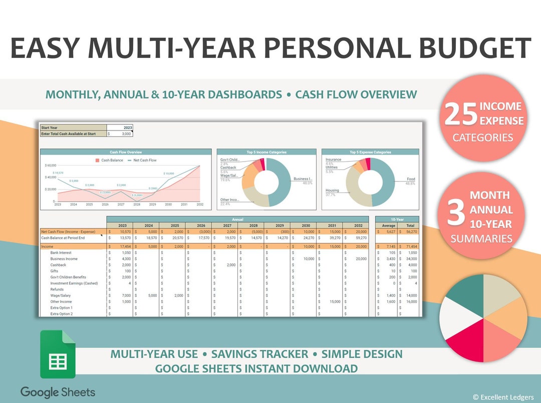 Easy Multi-year Budget Spreadsheet on Google Sheet Budget - Etsy