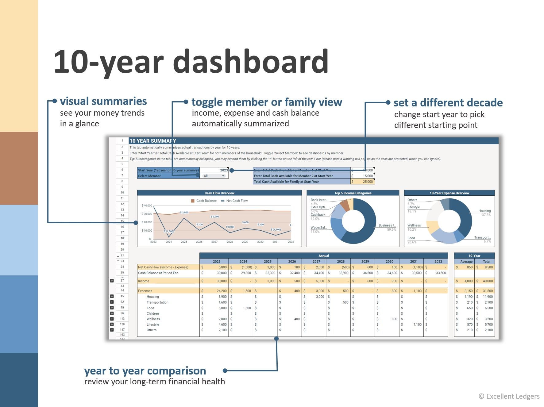 Premium Multi-year Family Budget Spreadsheet on Google Sheet for ...