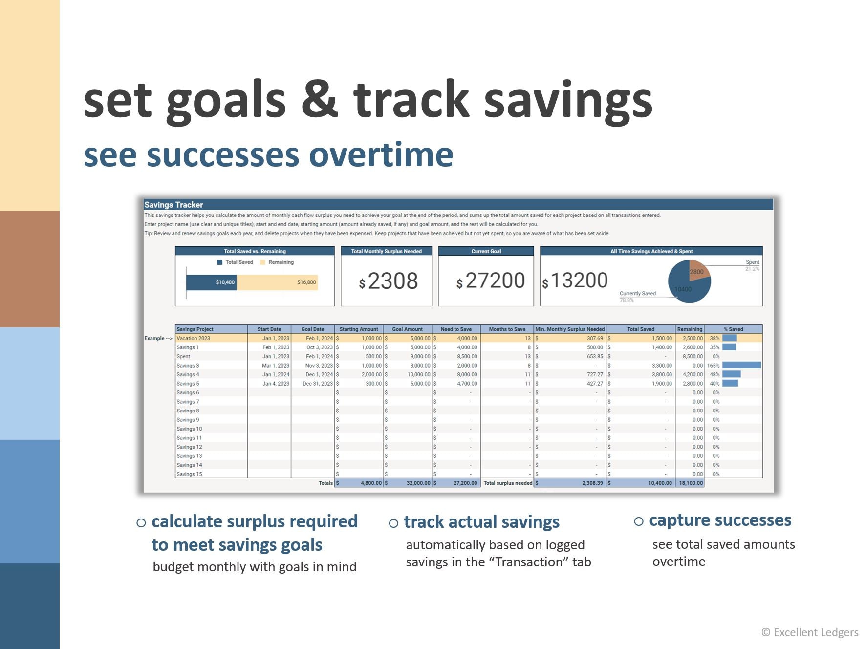 Premium Multi-year Family Budget Spreadsheet on Google Sheet for ...