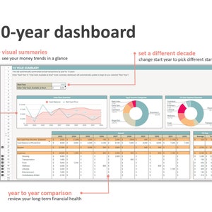 Premium Multi-year Budget Spreadsheet on Google Sheet, Budget Planner ...
