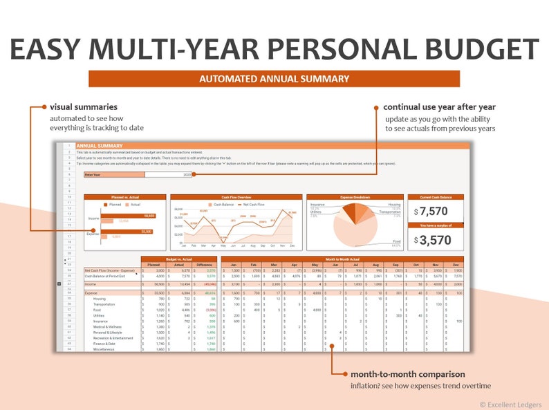Easy Multi-year Budget Spreadsheet on Google Sheet Budget - Etsy