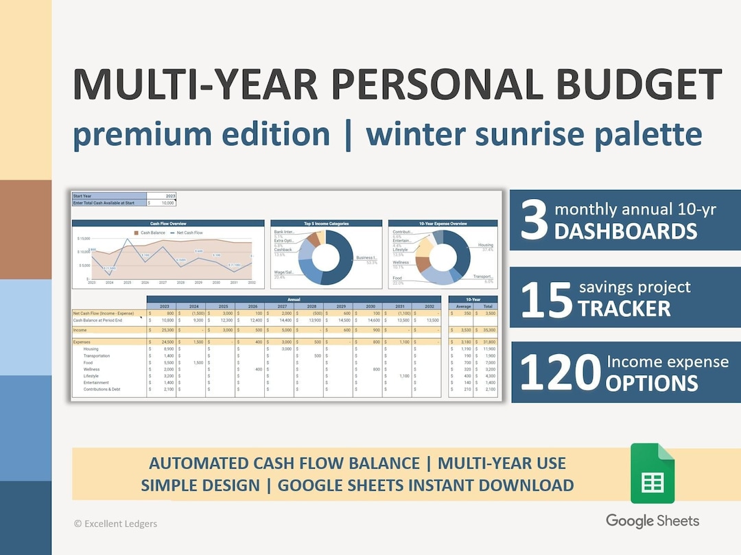 Multi-year Budget Spreadsheet: Cash Flow & Savings Tracker (google ...