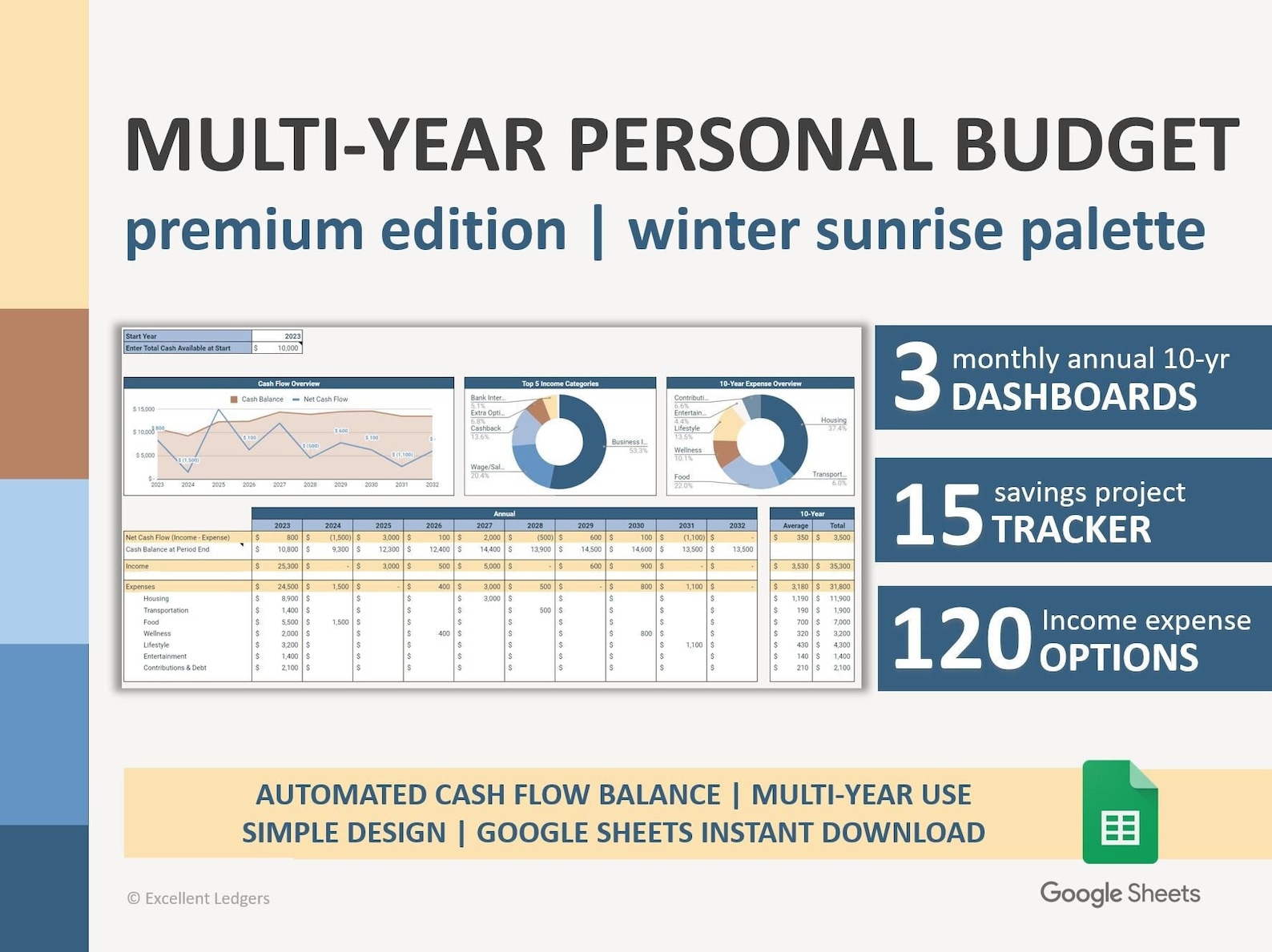 Premium Multi-year Budget Spreadsheet on Google Sheet, Budget Planner ...